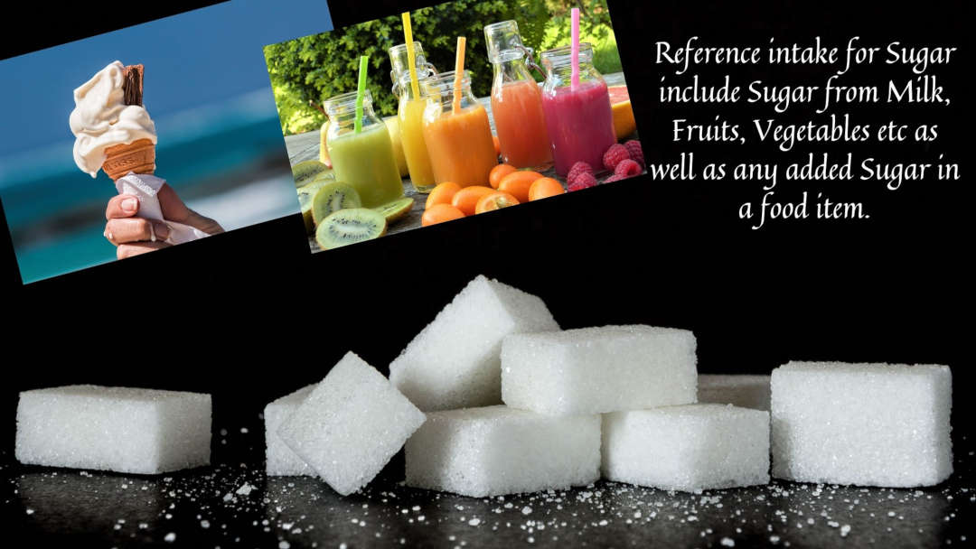 What is reference intake as seen on food labels and why is it important ...