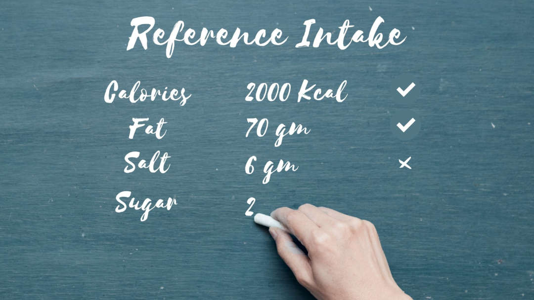 What is reference intake as seen on food labels and why is it important ...